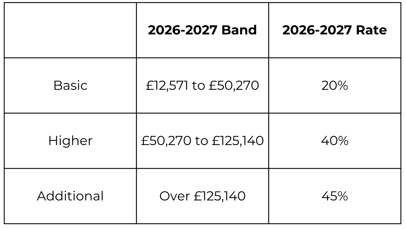 Clive Owen LLP | UK Income Tax & NI Rates 2026/27: Full Breakdown